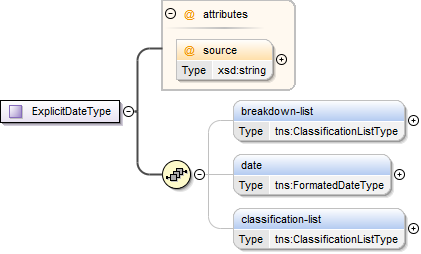Schema documentation for component tns:ExplicitDateType_file:/C:/projects/xat2v2/xsdDoc/xat2_v2 ...