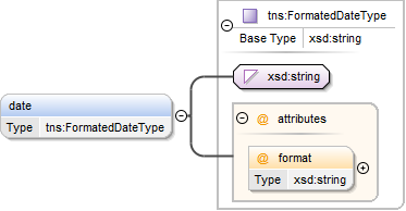 Schema documentation for component tns:ExplicitDateType_file:/C:/projects/xat2v2/xsdDoc/xat2_v2 ...